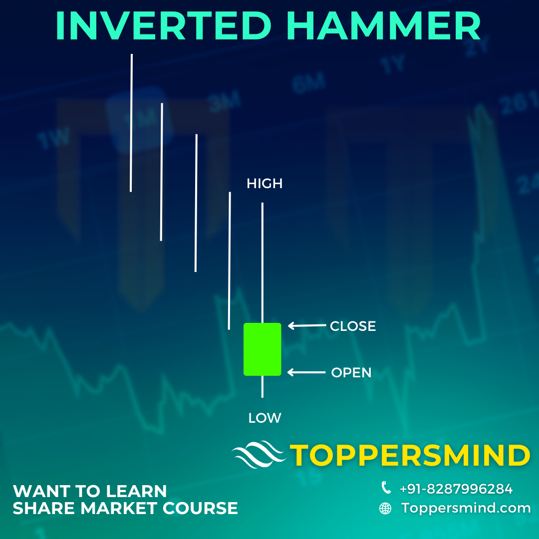 What is Inverted Hammer candlestick pattern - Toppers Mind Blog