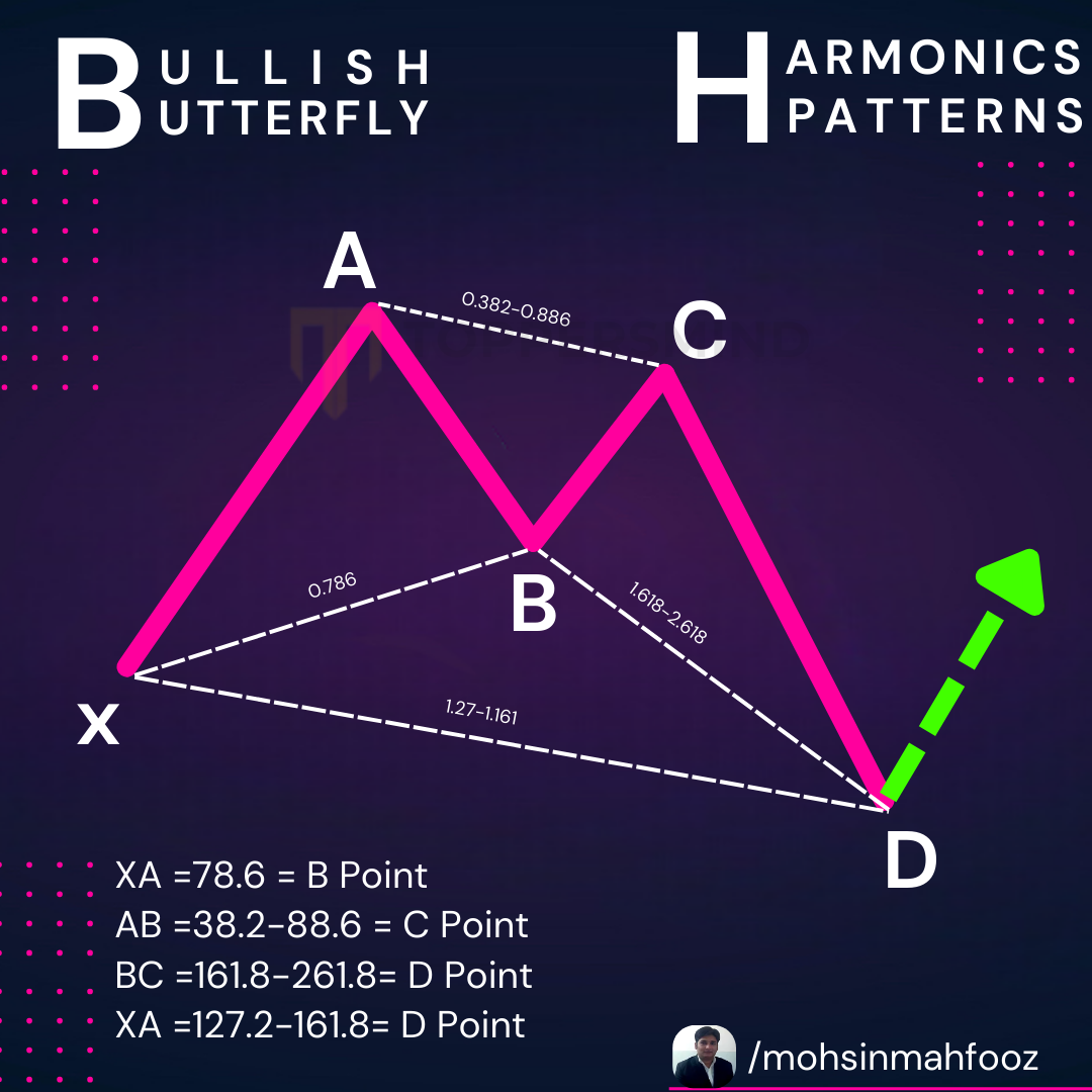Bearish Butterfly Harmonic Pattern - Toppers Mind Blog