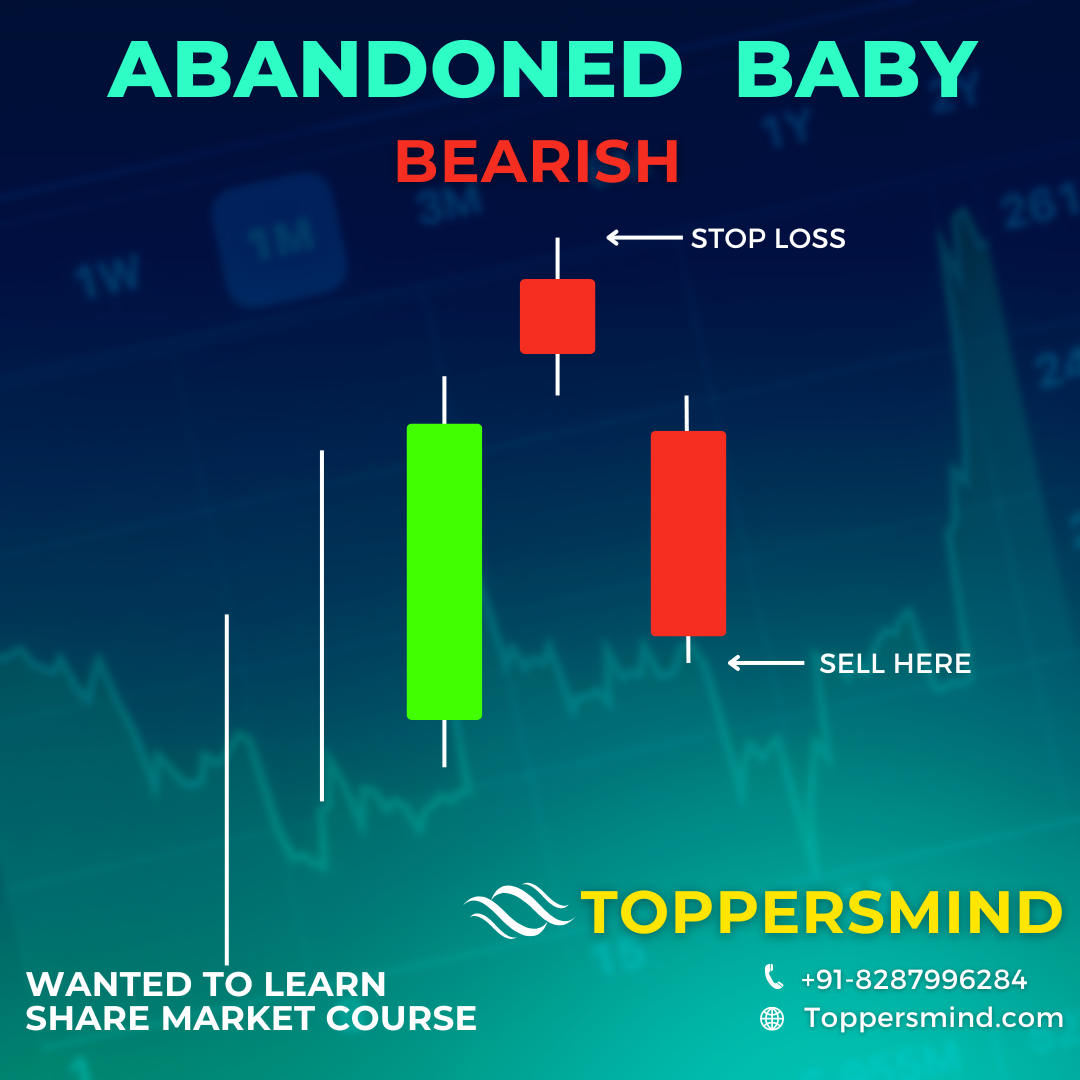 Bearish Abandoned Baby Candlestick - how to Use and Trade