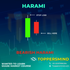 Bearish Harami Candlestick - Toppers Mind Blog