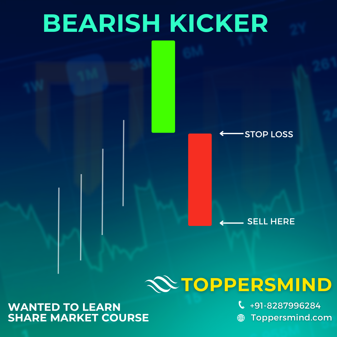 Bearish Kicker Candlestick Toppers Mind Blog