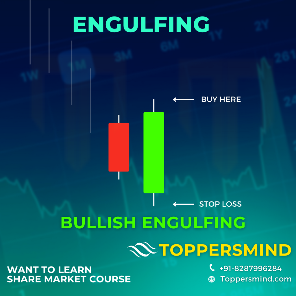 Bullish Engulfing Candlestick - Toppers Mind Blog