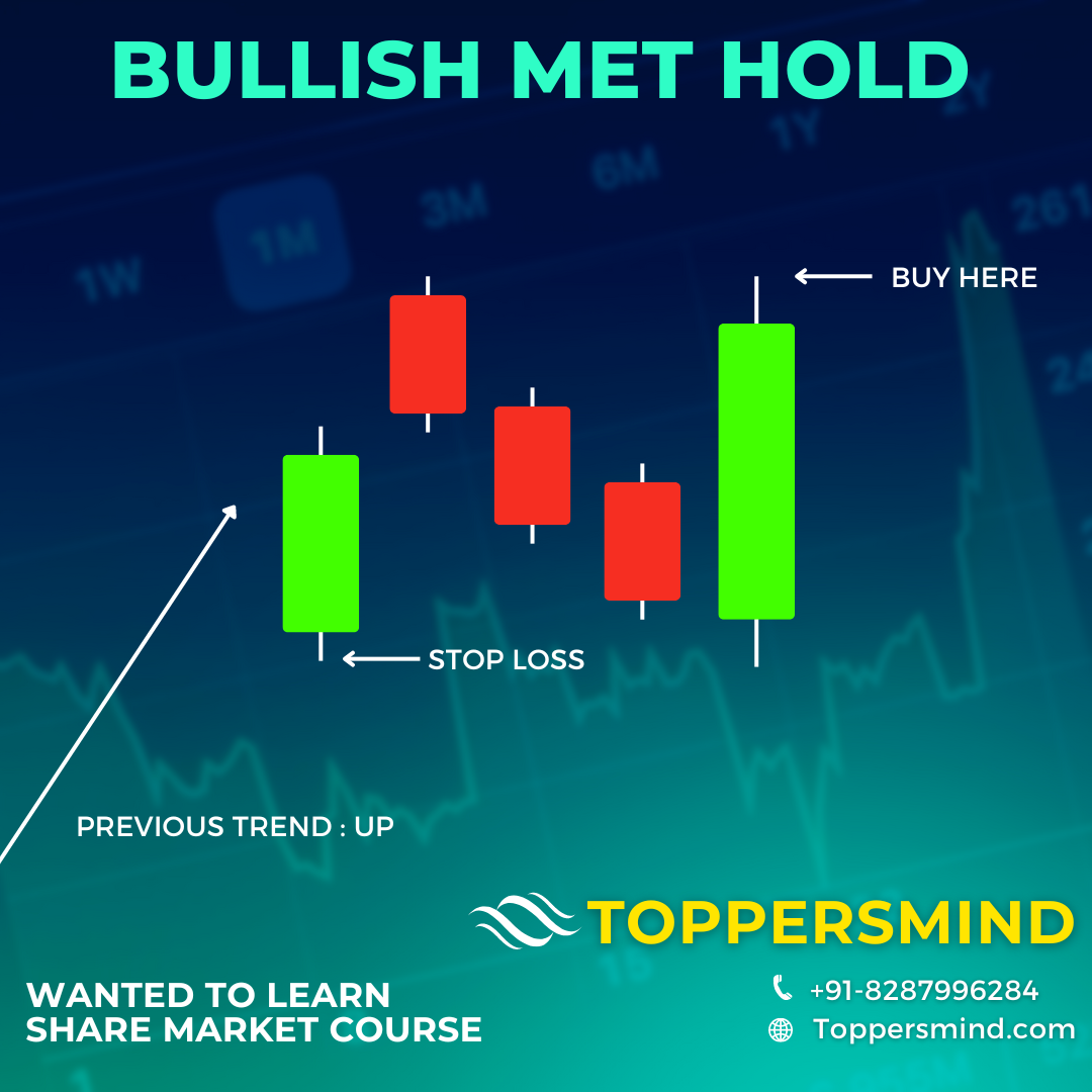 Bullish Mat Hold Candlestick Pattern in Hindi - Learn How to Trade