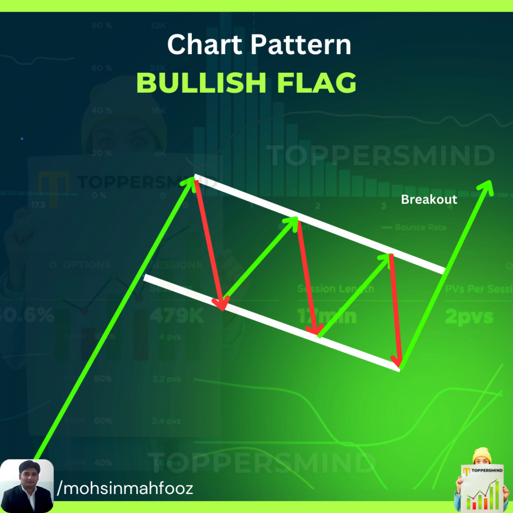 Top 15 Charts Patterns You Should Know