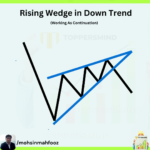 Rising And Falling Wedges in Technical Analysis