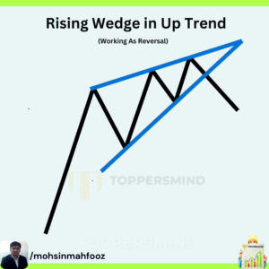 Rising And Falling Wedges in Technical Analysis